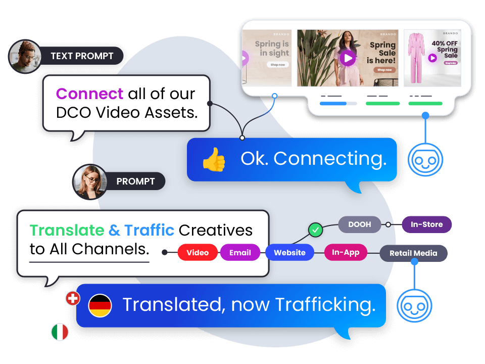 Dynamic Content Automation | Innervate