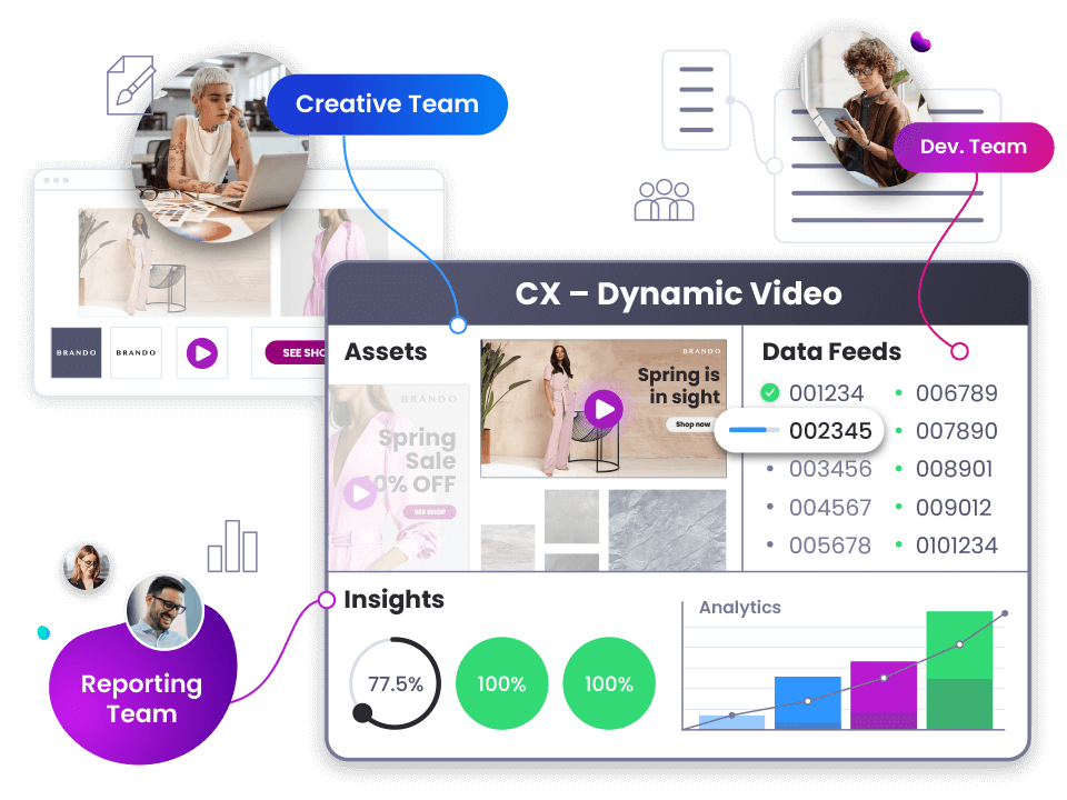 Dynamic Content Automation | Innervate
