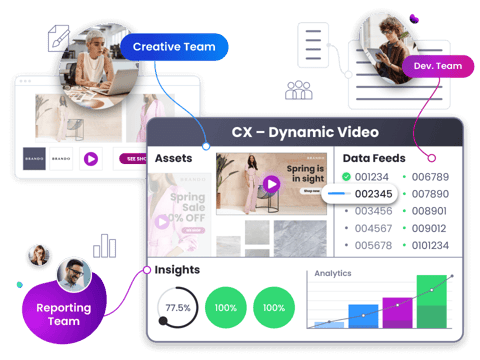 Dynamic Content Automation | Innervate