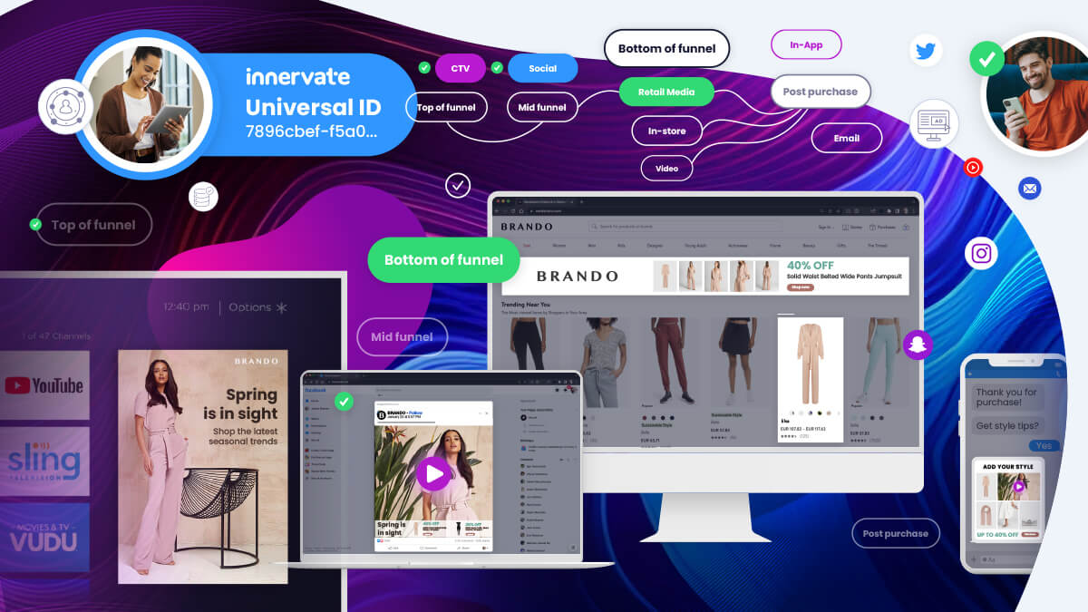 Dynamic Content Solutions by Industry | Innervate