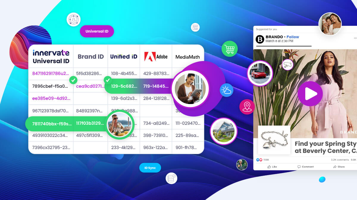 Dynamic Content Solutions by Industry | Innervate